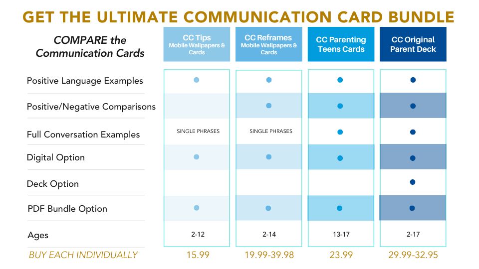 Conscious Communication Cards For Parents, Educators & Caregivers ...